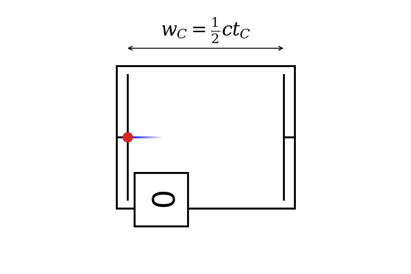 3 The postulates and their effects on time and space – Special Relativity