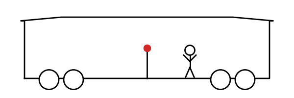 3 The postulates and their effects on time and space – Special Relativity