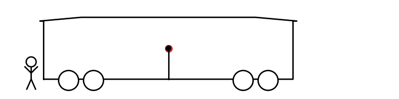 3 The postulates and their effects on time and space – Special Relativity